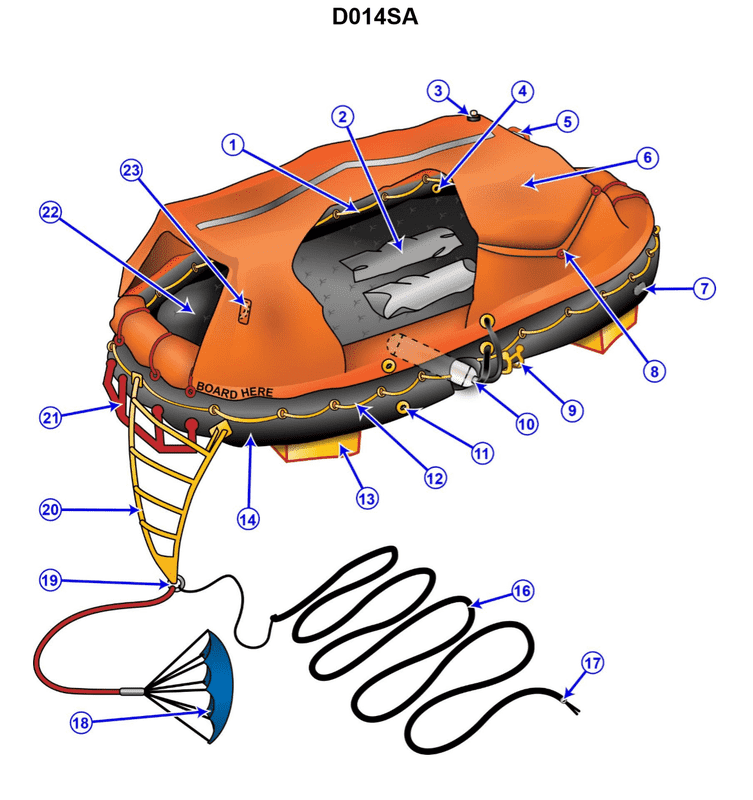 USCG License Exam Questions - Sea Trials