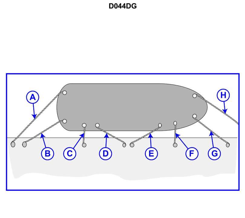 USCG License Exam Questions - Sea Trials