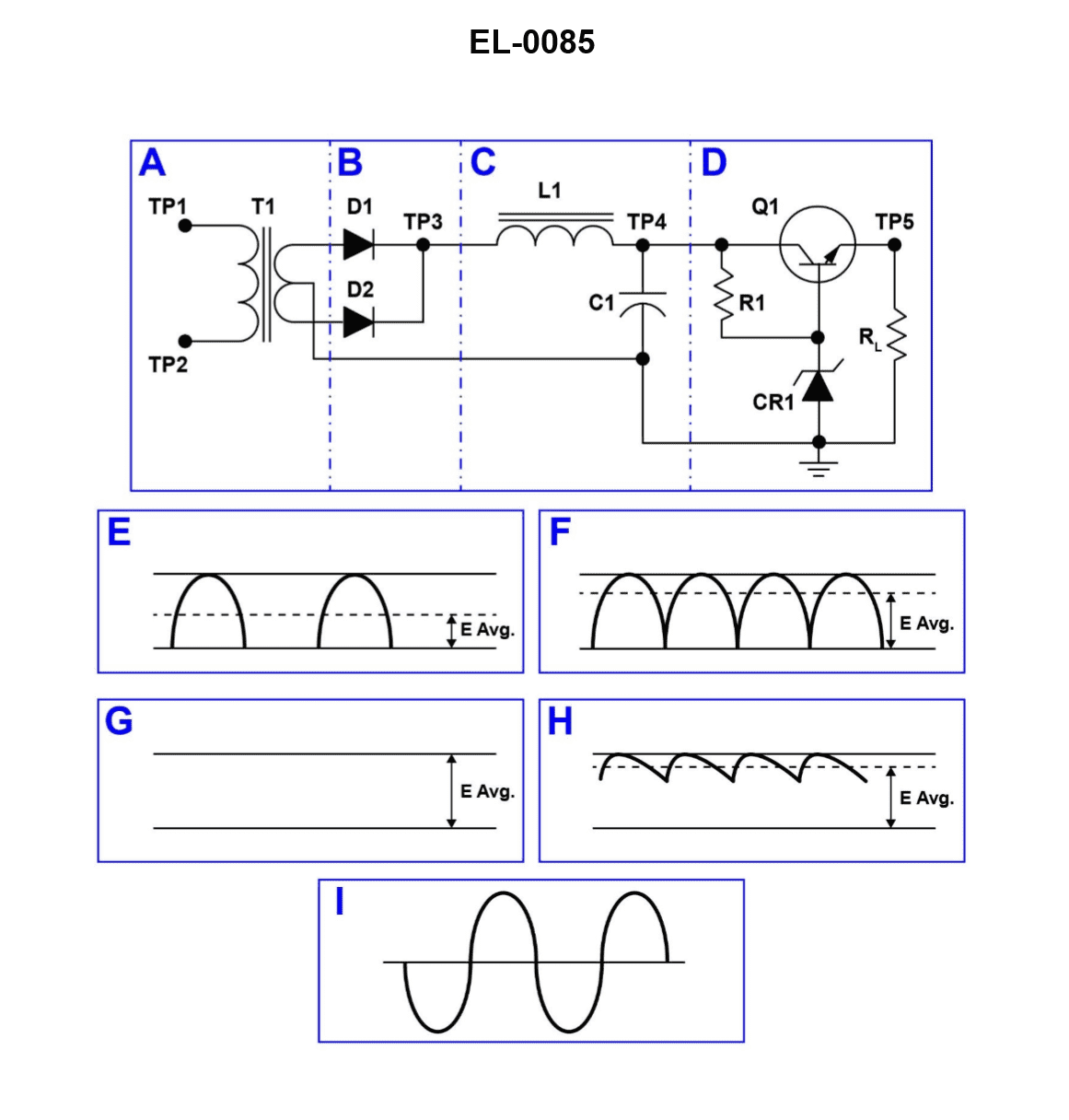 USCG License Exam Questions - Sea Trials