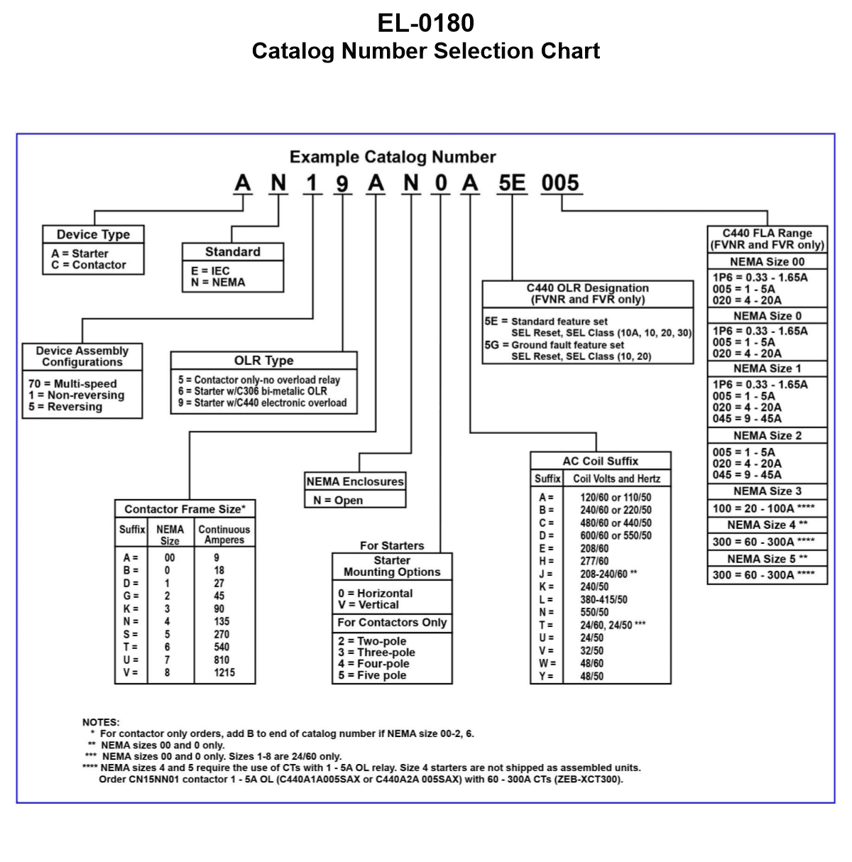 USCG License Exam Questions - Sea Trials