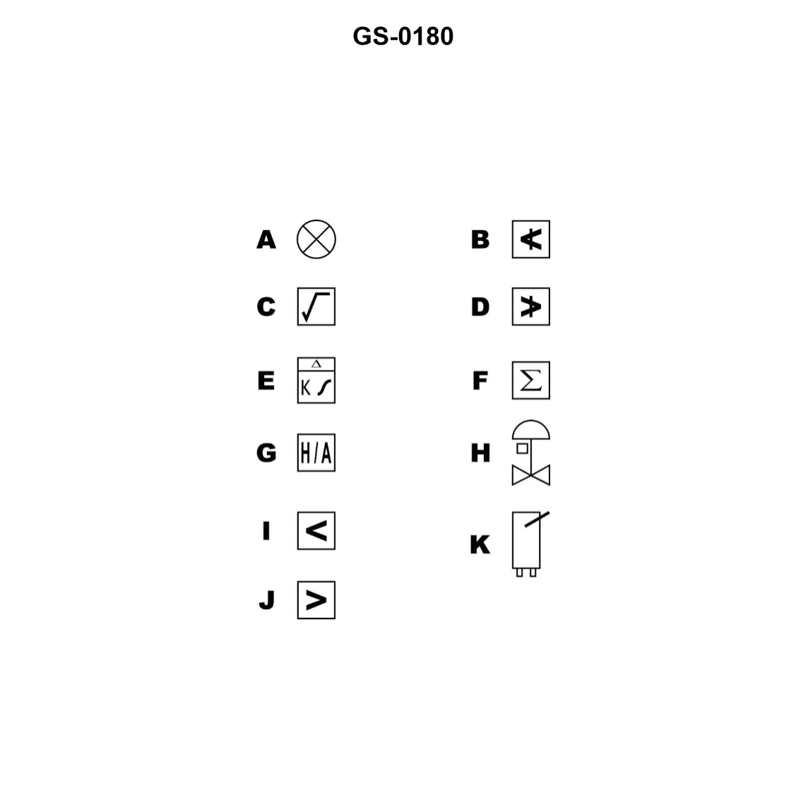 USCG License Exam Questions - Sea Trials