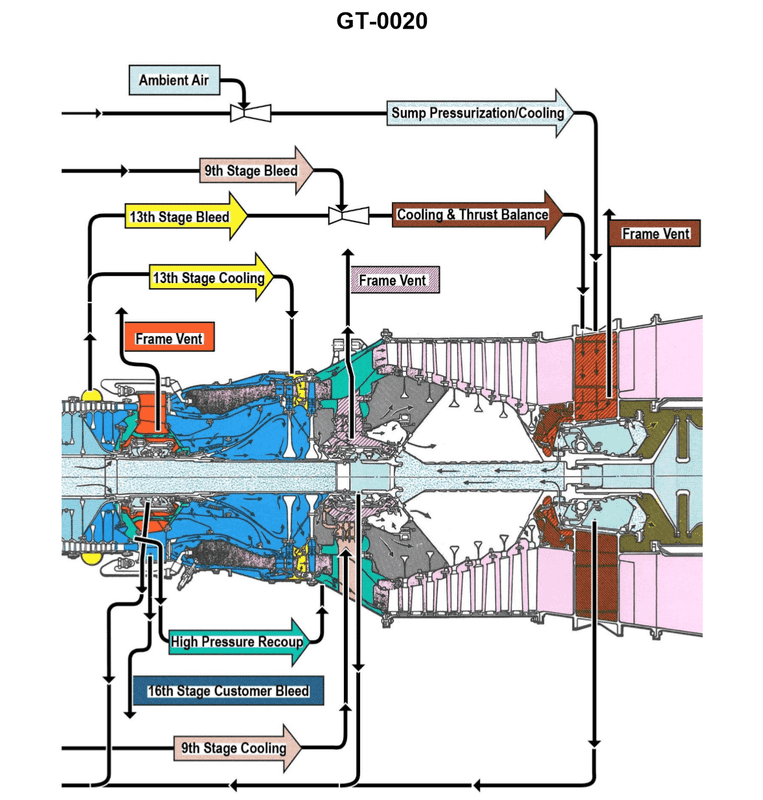 USCG License Exam Questions - Sea Trials