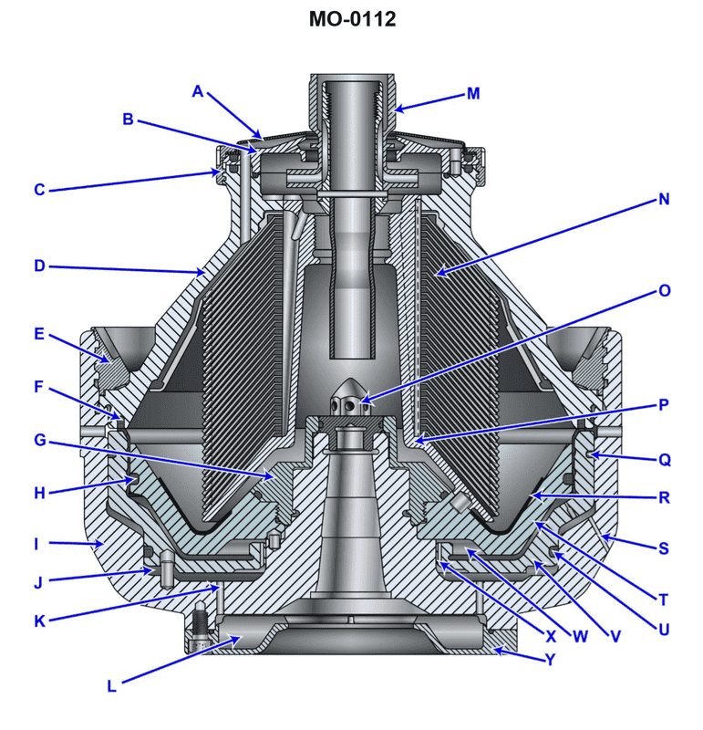 USCG License Exam Questions - Sea Trials