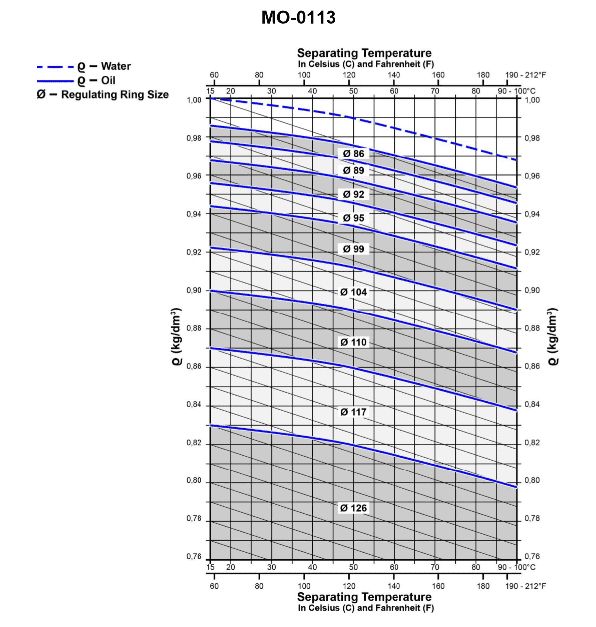 USCG License Exam Questions - Sea Trials