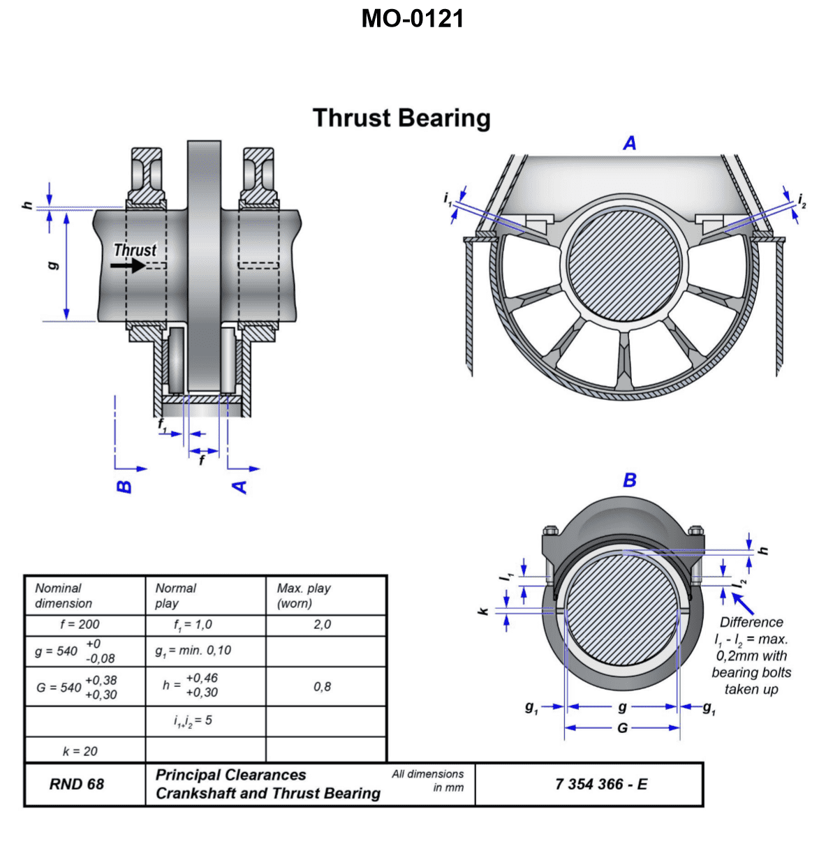 USCG License Exam Questions - Sea Trials