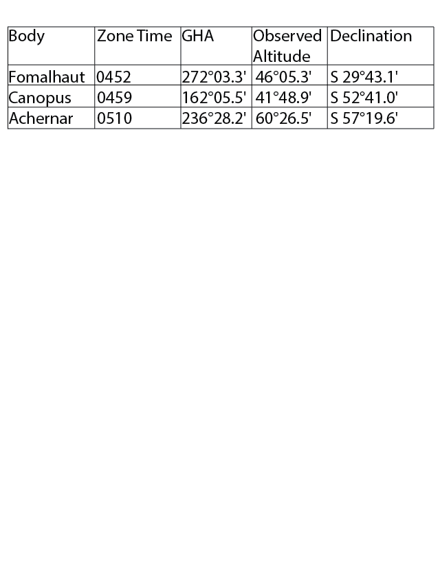 USCG License Exam Questions - Sea Trials